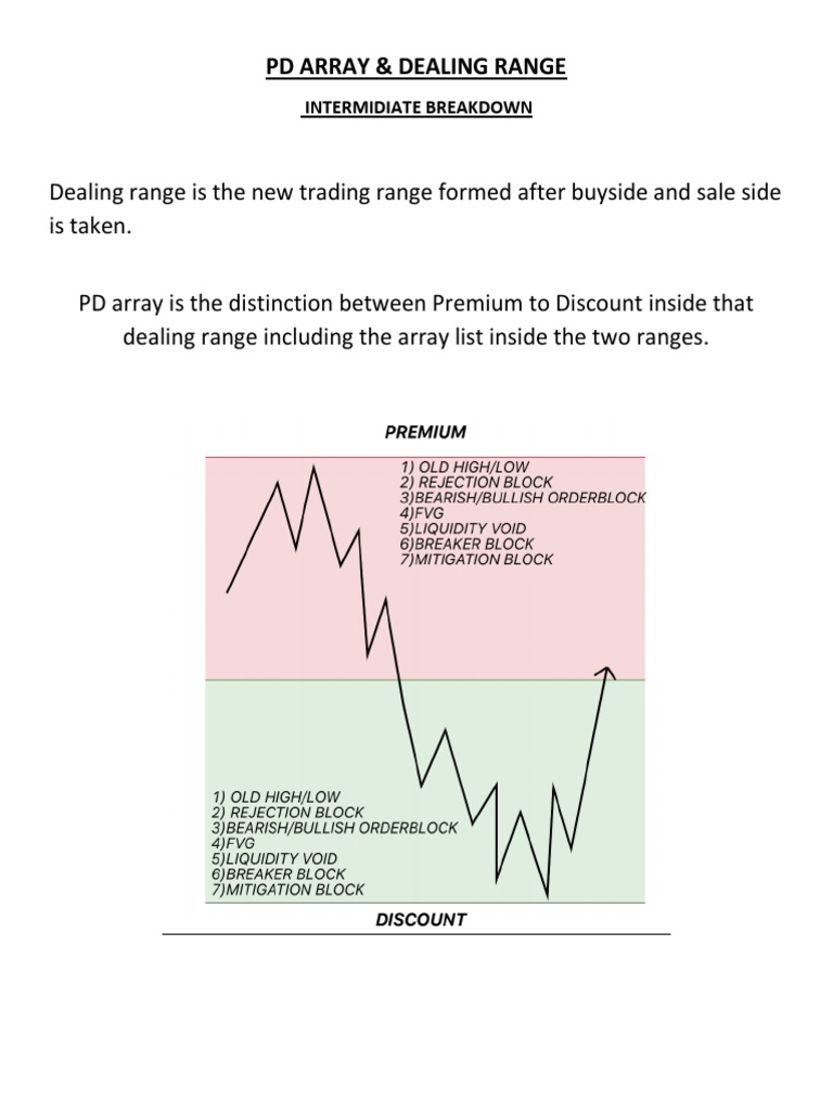 Pd Array Pdf