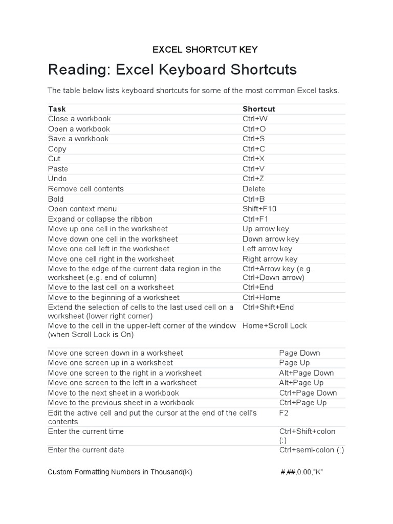 Excel Shortcut Key | PDF