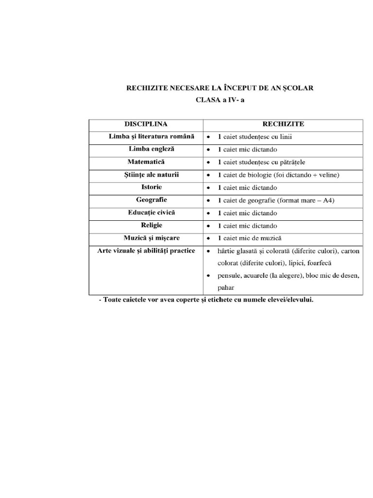 Necesar-Rechizite IV - 230729 - 185935 | PDF