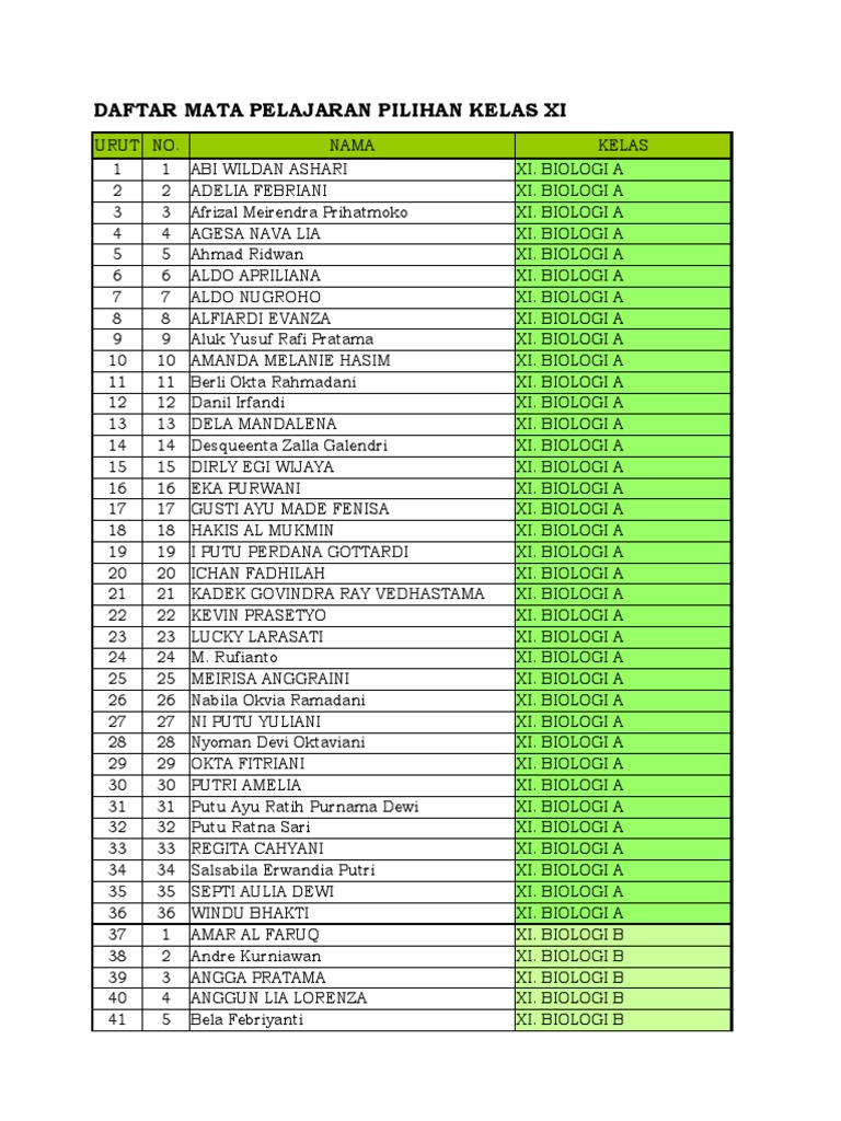 Daftar Siswa Mapel Pilihan - Kelas 11 - 23-24 | PDF
