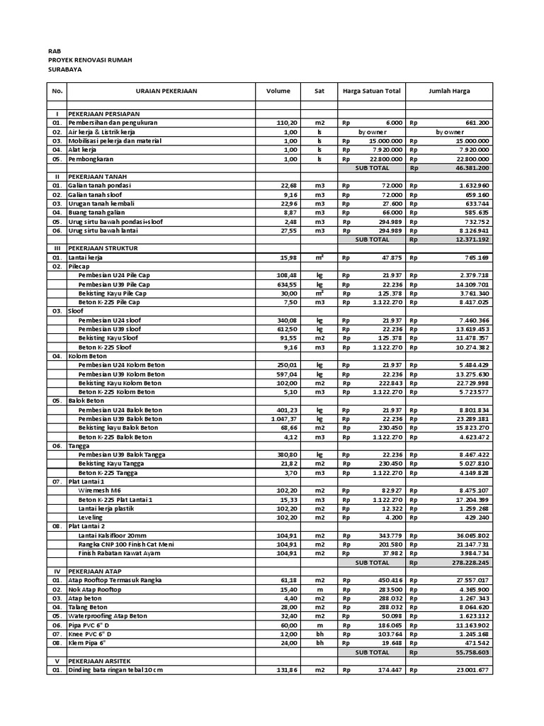 RAB Renov Rumah Surabaya - 13.06.2023 | PDF