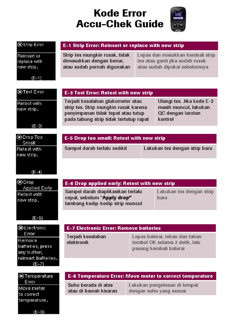 Kode Error Accu-Chek Guide | PDF