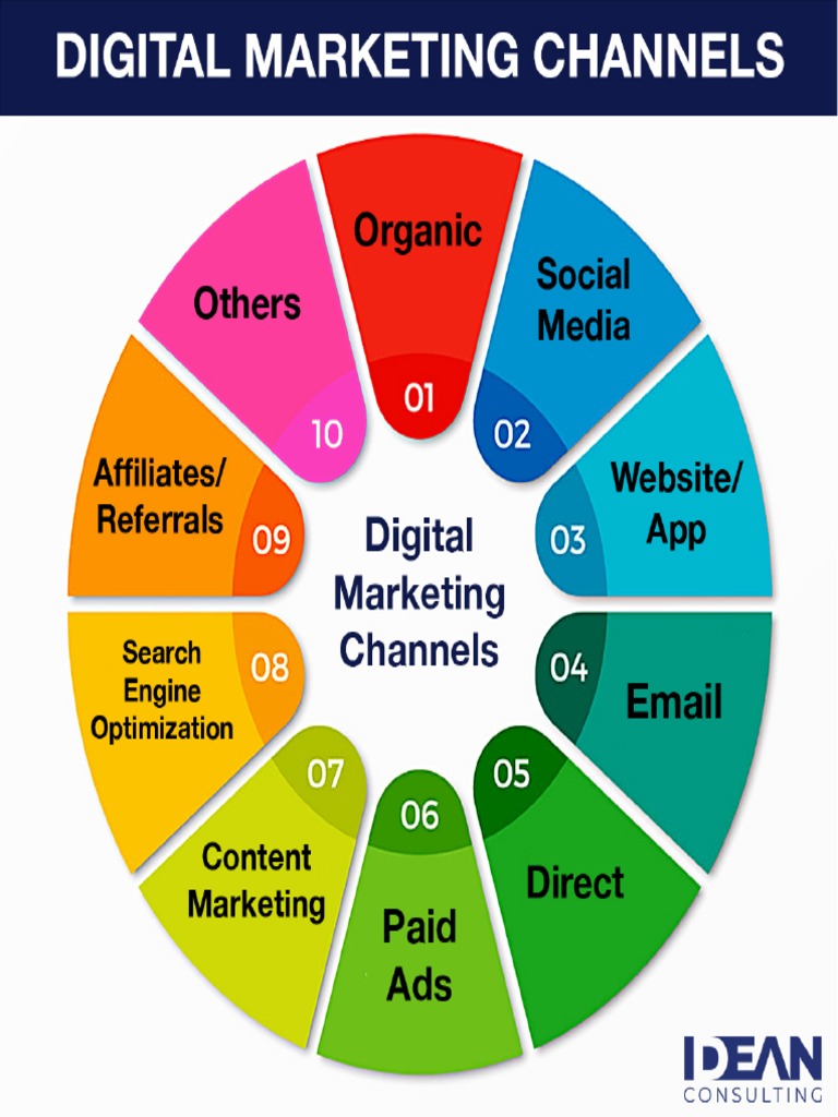 Digital Marketing Channels PDF | PDF