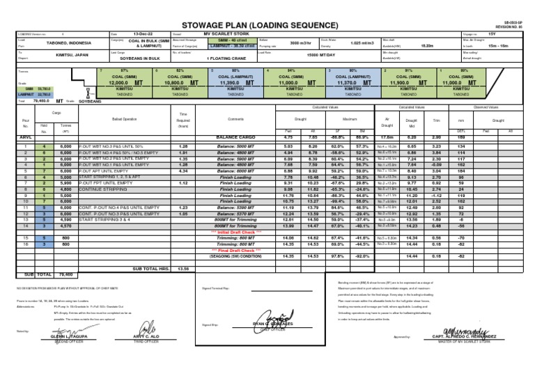2. Stowage-Loading Plan | PDF