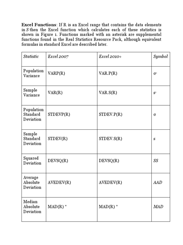 Excel MAnual Functions | PDF