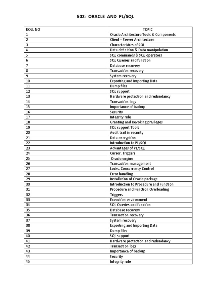 502: Oracle and PL/SQL | PDF