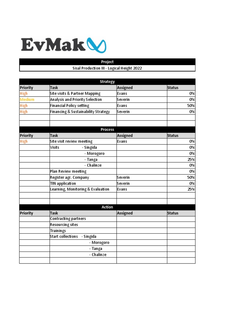 Sisal Production Implementation Plan | PDF