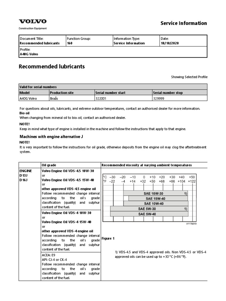 Oil Volvo | PDF