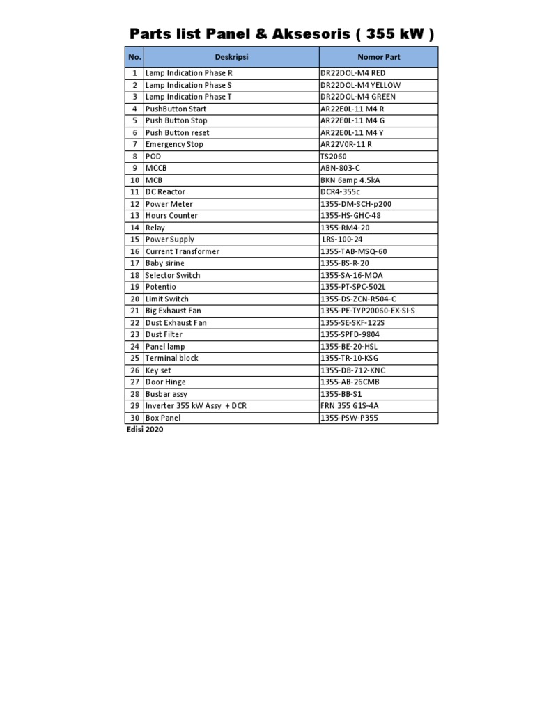 Electrical Panel Parts List | PDF | Technology & Engineering