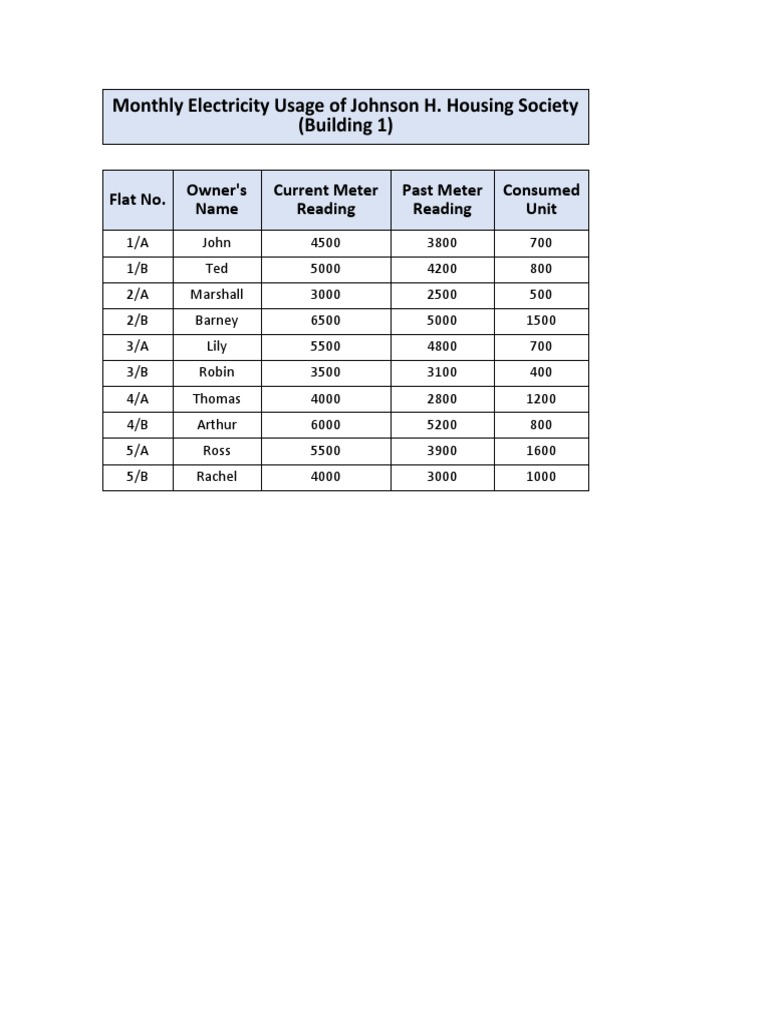Electricity Bill Calculation Formula in Excel | PDF