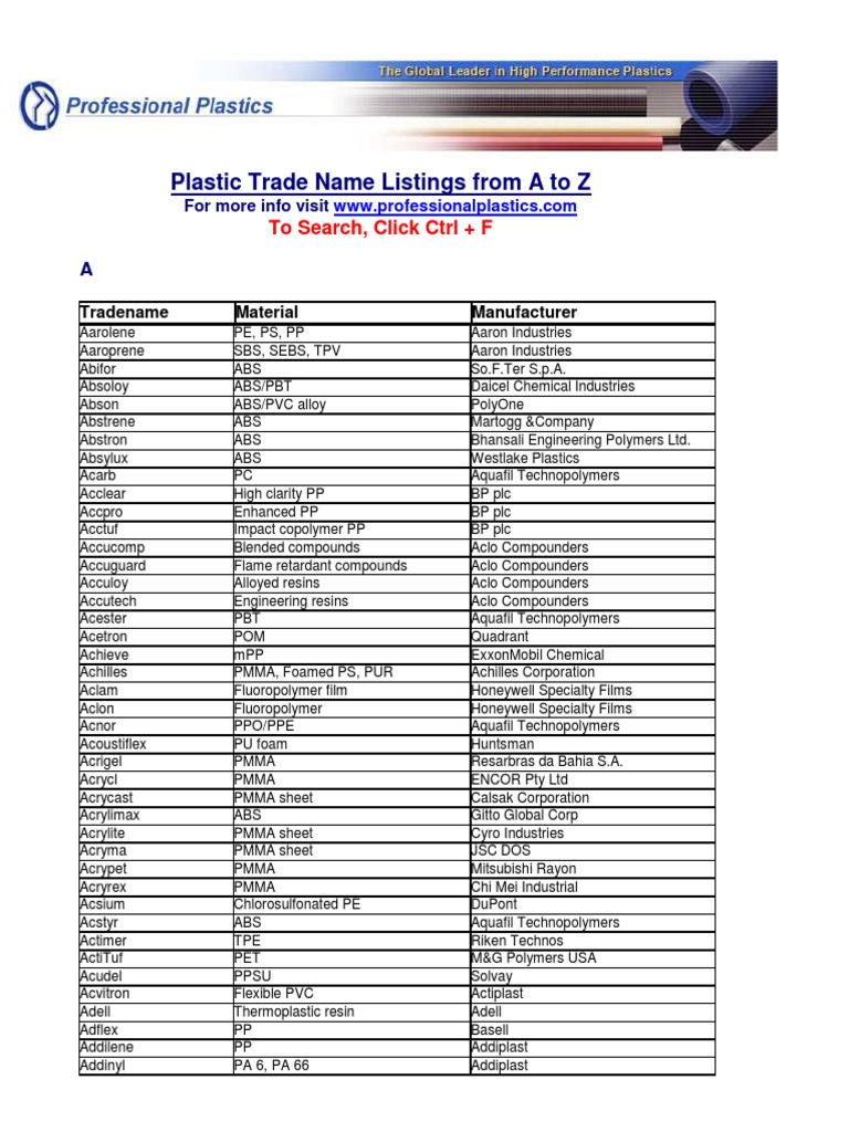 Plastic Tradename Listings 2013 | PDF | Polyethylene | Plastic