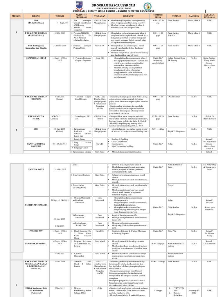 Program Pasca Upsr 2015 | PDF