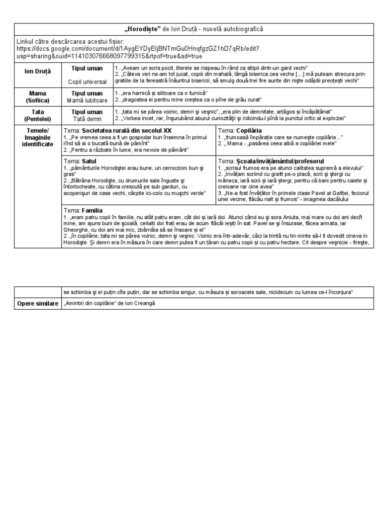 Tabel Cu Citate Din Opera Horodiște" de Ion Druță | PDF