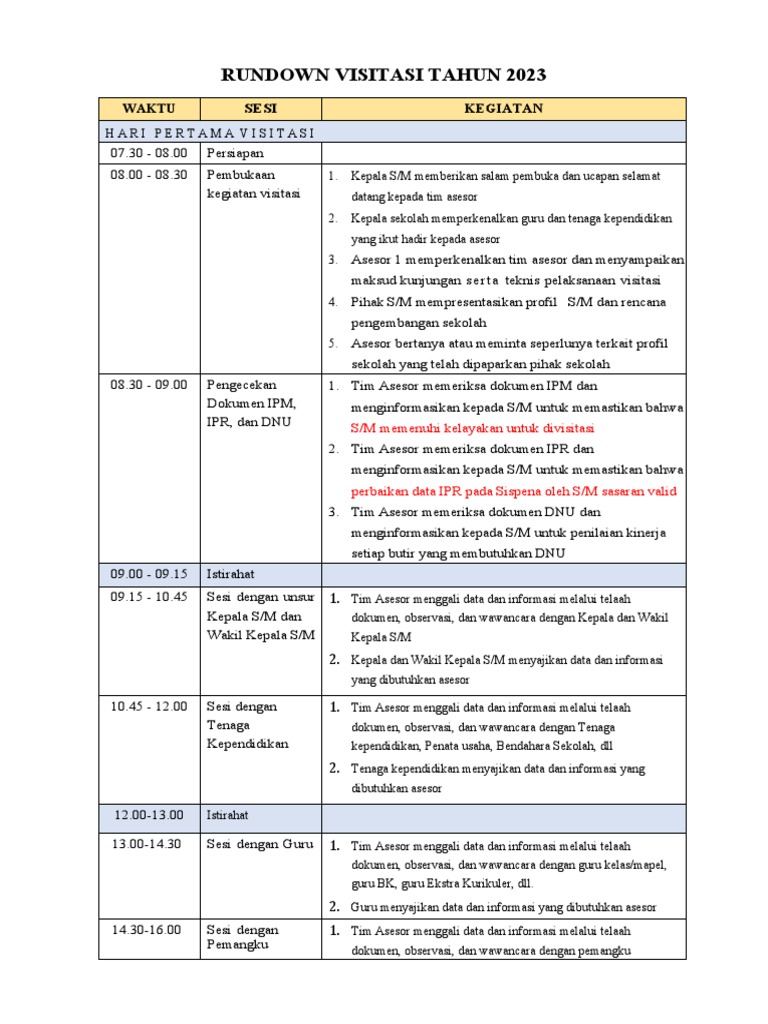 Rundown Visitasi | PDF