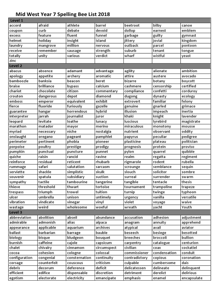 Year 7 Word List 2018 | PDF