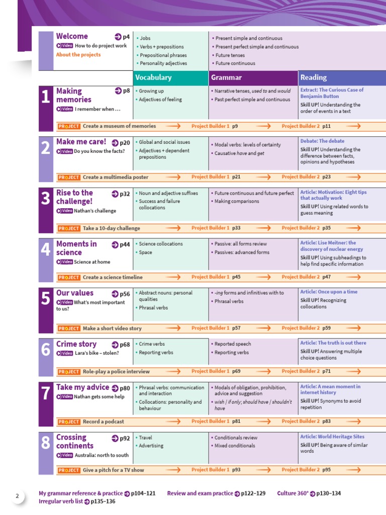 SYNCHRONIZE 5 Table of Contents | PDF