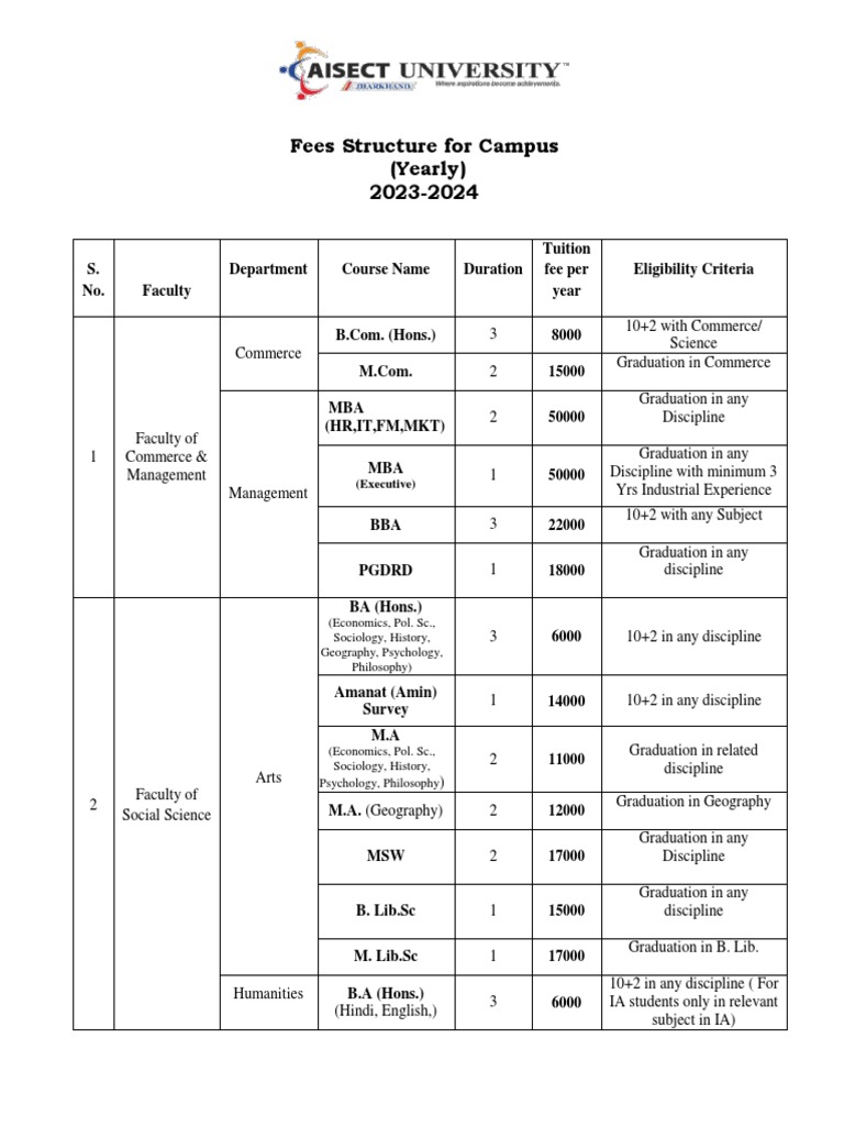 Fee Structure 2023-2024 | PDF