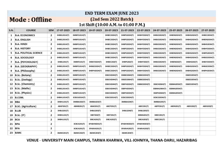 Final Time Table 2nd Sem 2022 Batch 1st Shift | PDF | Qualifications | Science