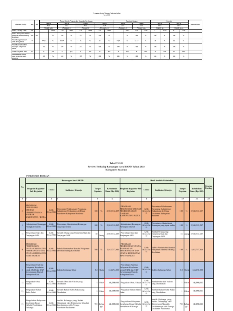 Tabel Renja 2023 BERLIAN | PDF Tabel Renja 2023 BERLIAN | PDF