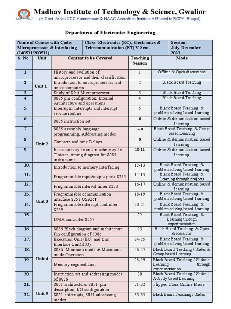 MMLTP Lecture Plan Microprocessor | PDF | Integrated Circuit ... MMLTP Lecture Plan Microprocessor | PDF | Integrated Circuit ...