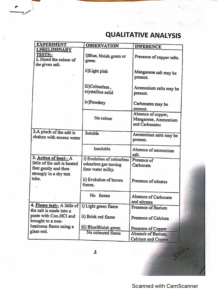 Chemistry Qualitative Analysis | PDF