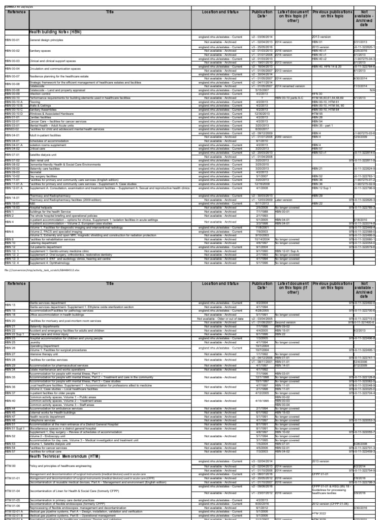 20211122-Complete List of NHS Estates | PDF