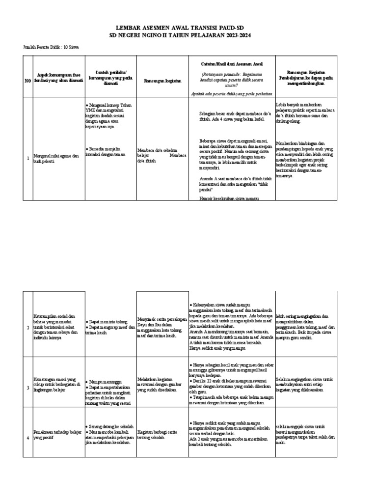 Lembaran Hasil Asesmen Awal | PDF