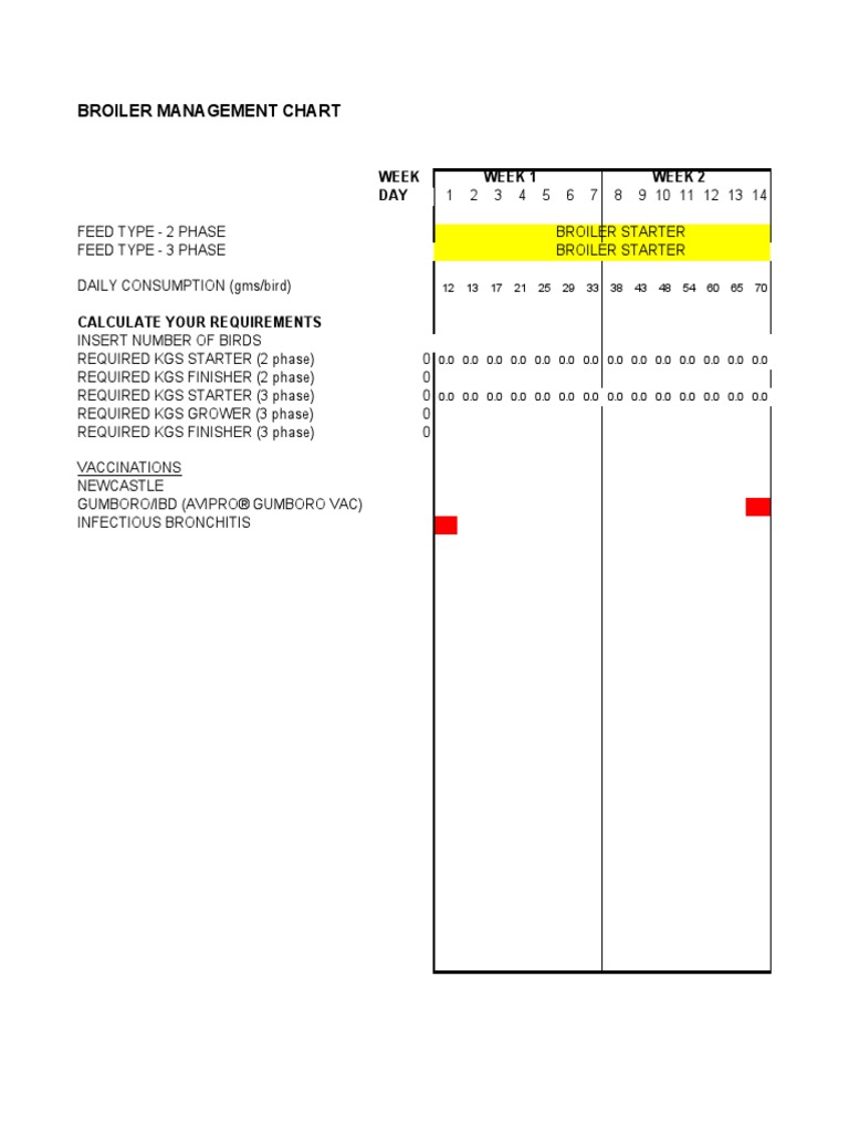 Broiler Management Chart | PDF | Livestock | Breeding