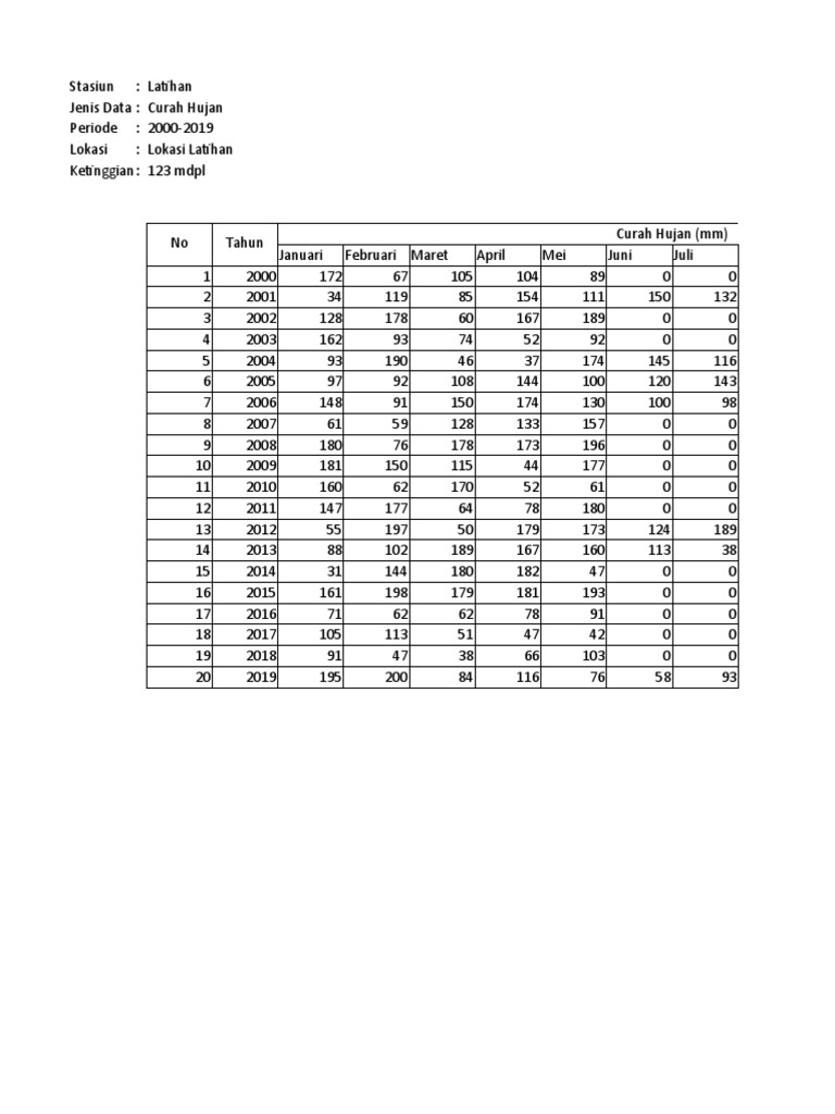 Latihan Hitung Rencana Periode Tahunan | PDF