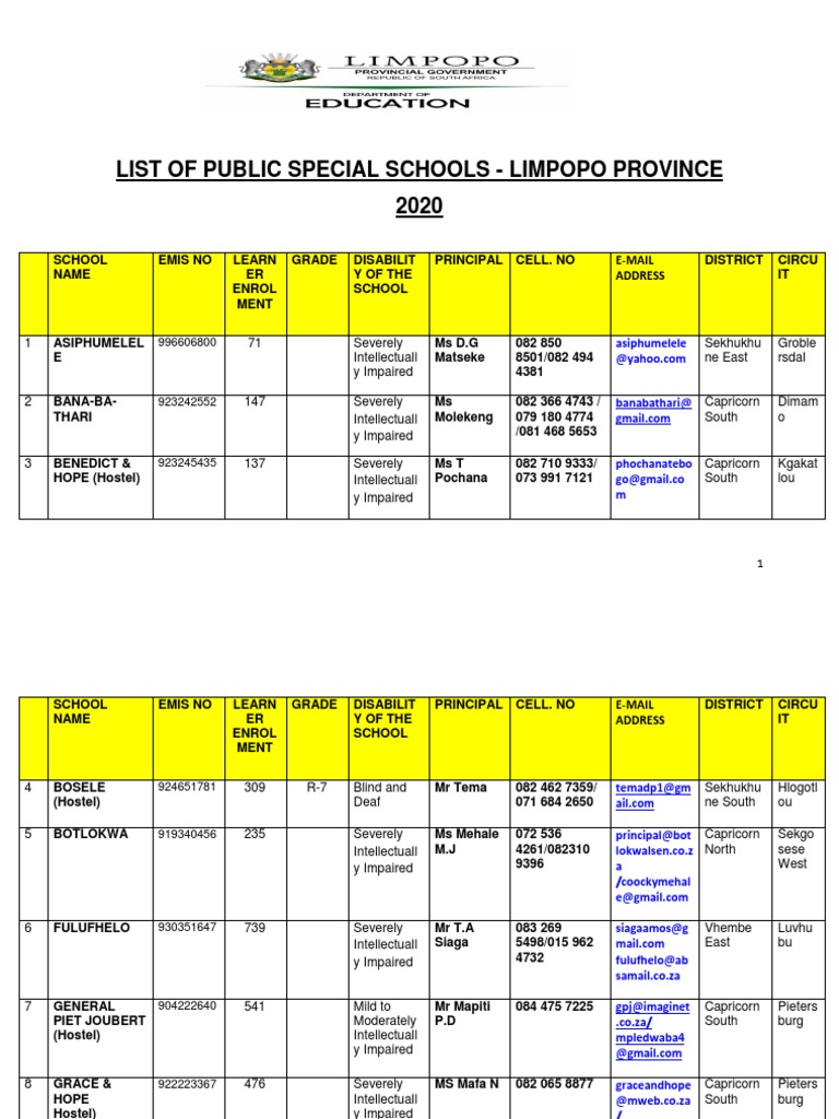 Special Schools in Limpopo List | PDF
