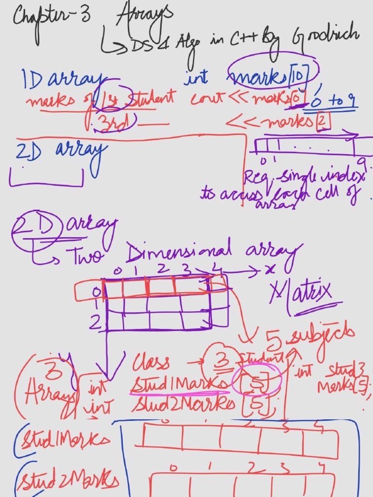2D Matrix Addition + Insertion Sort (Intro) | PDF