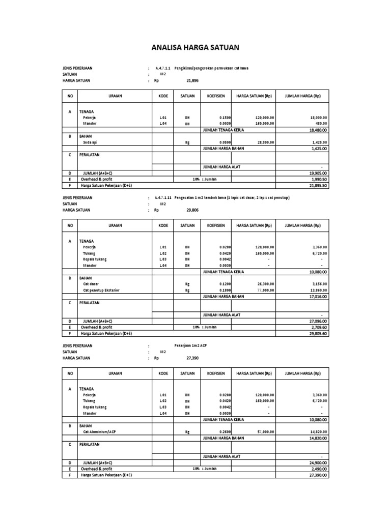 Rab Pengecatan KPKNL Bukittinggi 3 (Analisa) | PDF