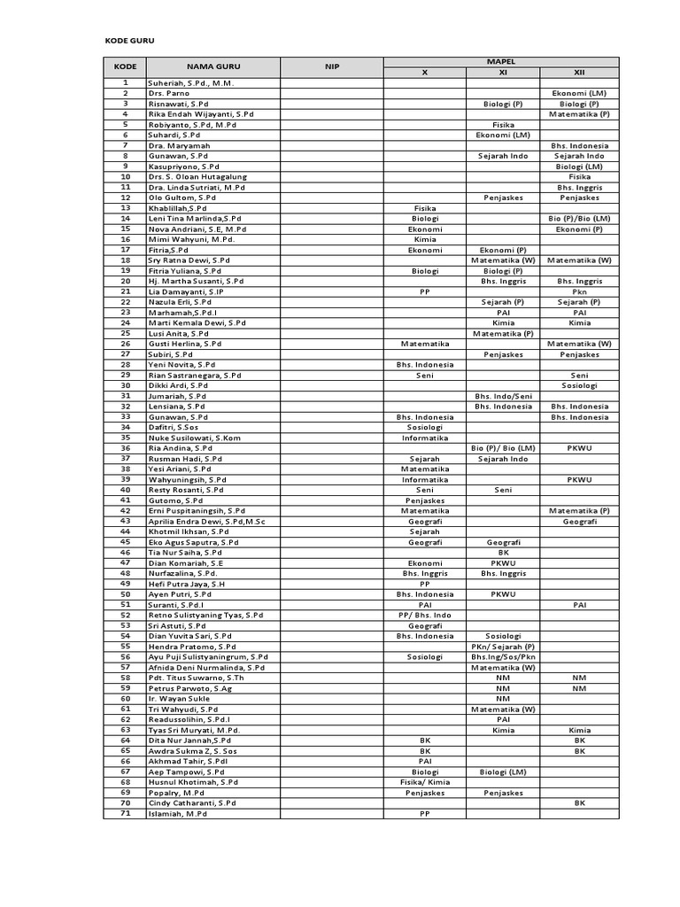 Kode Guru Fds Ganjil 2023-2024 | PDF