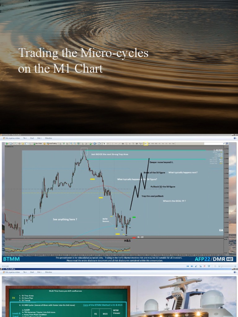 Trading The Micro-Cycles On The M1 Chart | PDF