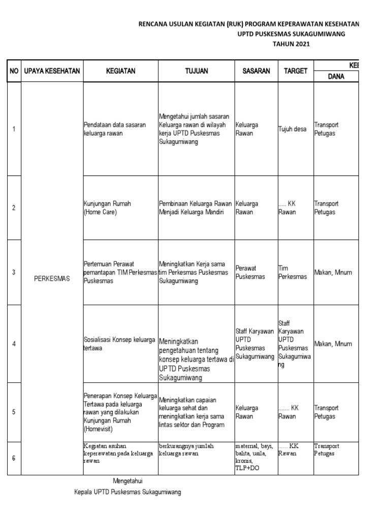 Contoh RUK Perkesmas | PDF