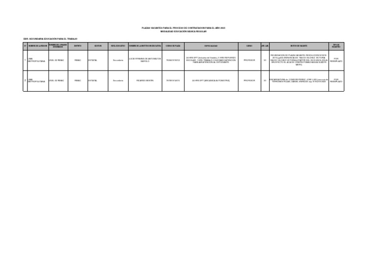 Plazas Convocatoria Ndeg 079 - 2023 Ebr Secundaria Eval | PDF | Etapas educativas | Juventud