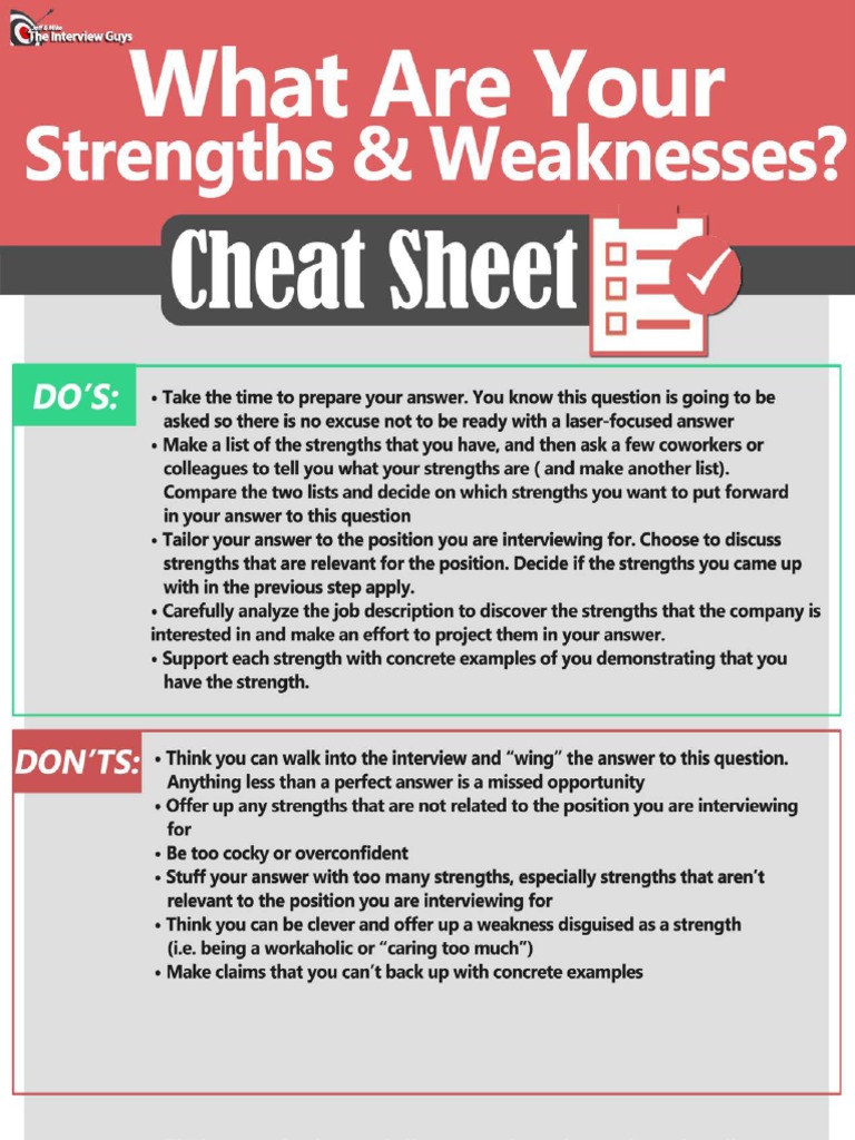 greatest-strengths-and-weaknesses-cheat-sheet | PDF
