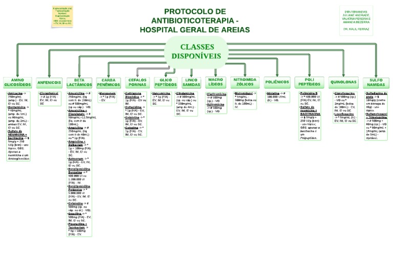 Protocolo Atb Início | PDF | Antibióticos