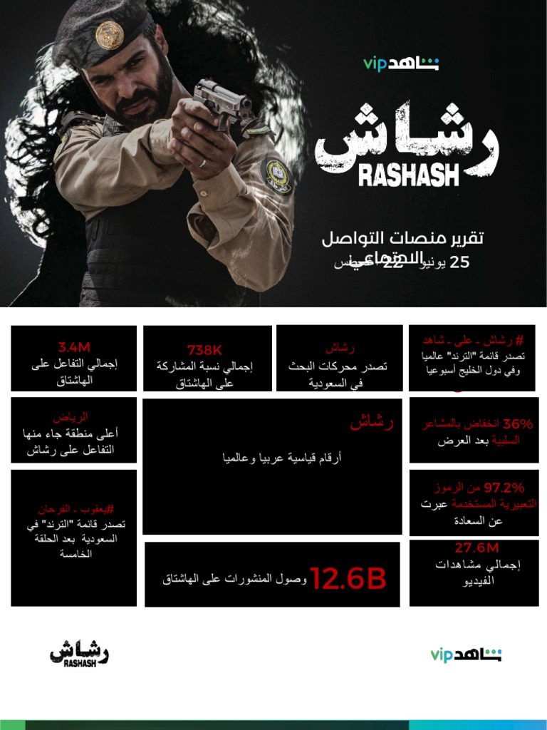 Rashash Presentation PDF | PDF