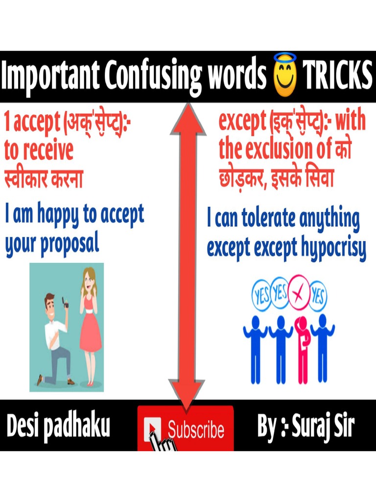 Confusing Words Part 1 | PDF