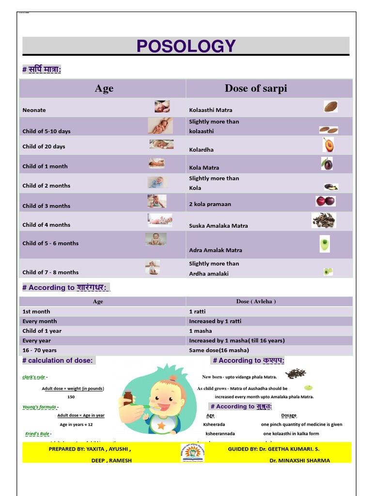 Posology Chart-1 | PDF | Dose (Biochemistry) | Chemistry