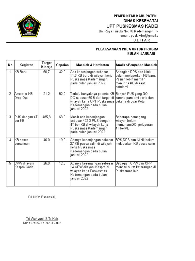 Pdca KB TH 2022 | PDF
