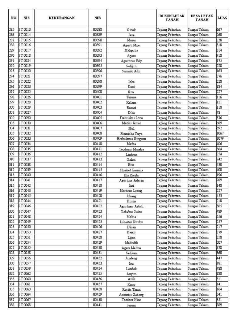 Nominatif Sungai Tekam (2) | PDF