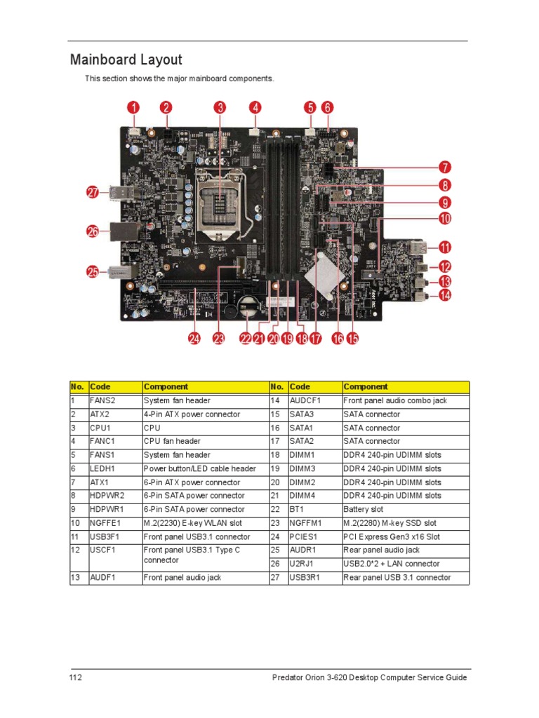 PO3-620 Mainboard Layout | PDF