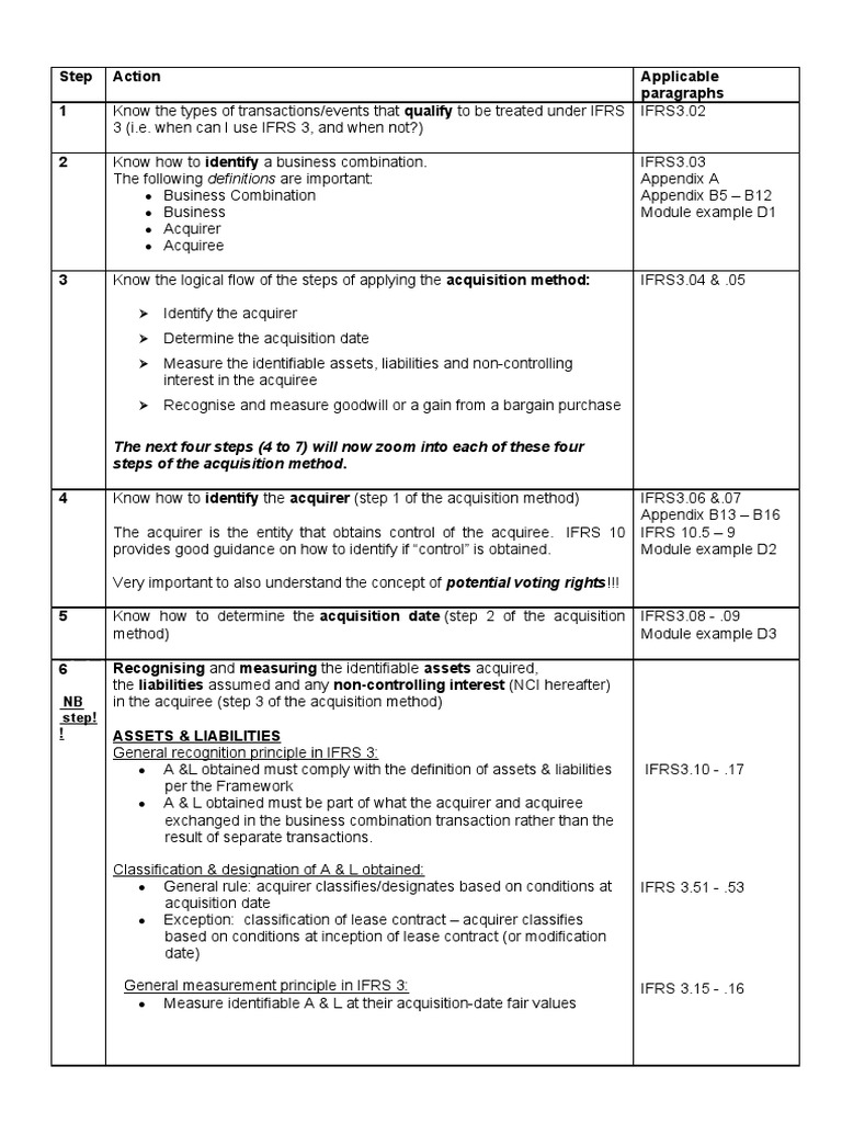 Ifrs 3 Road Map | PDF | Goodwill (Accounting) | Fair Value