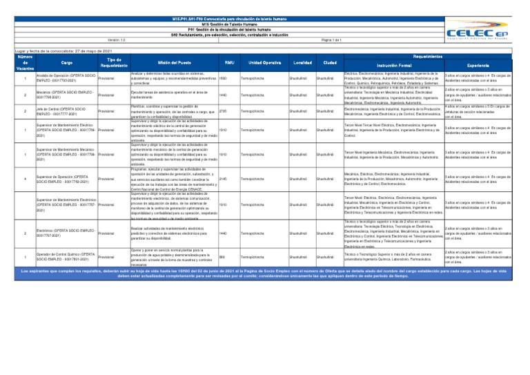 Proceso de Selecci N Simple CELEC EP TERMOPICHINCHA 1622228148 | PDF