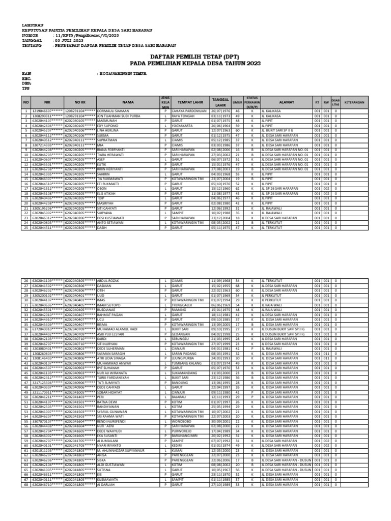 DPT TPS 01 Sari Harapan | PDF