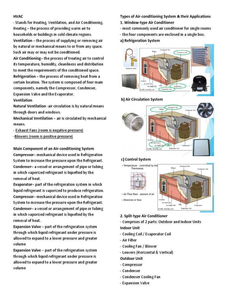 Understanding HVAC Systems and Components | PDF