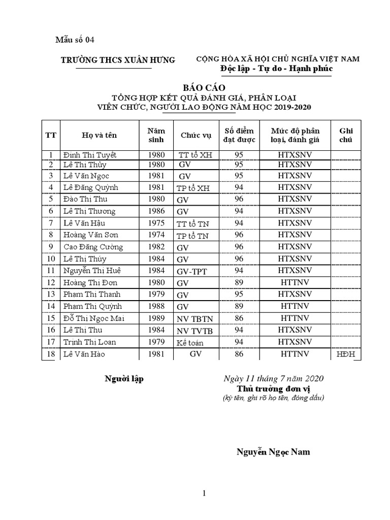 TỔNG HỢP PHÂN LOẠI CCVC PHT NH 2019-2020 (theo HD số 1127) | PDF