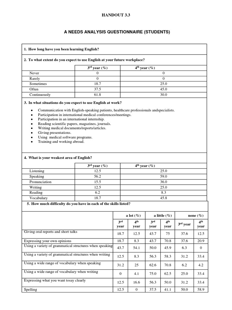English Needs Analysis for Medical Students | PDF | Teachers | Vocabulary